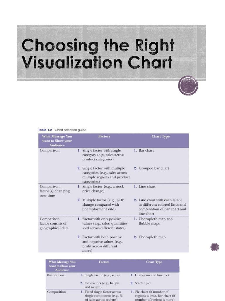 Session 2 - Charts | PDF