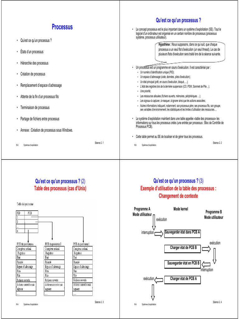 02 - Processus | PDF