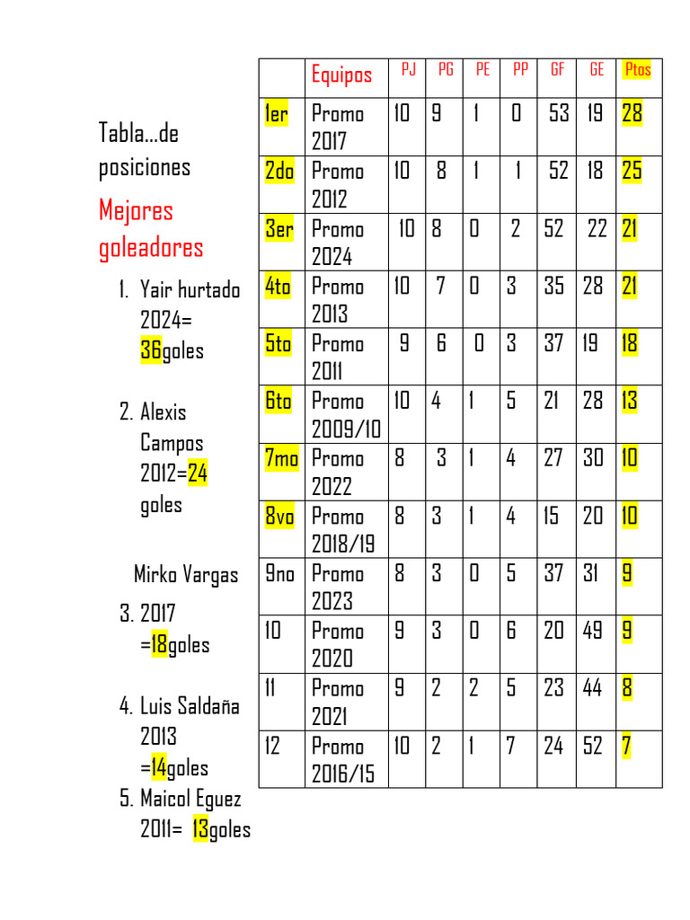 tabla fecha de posicion 2 | PDF