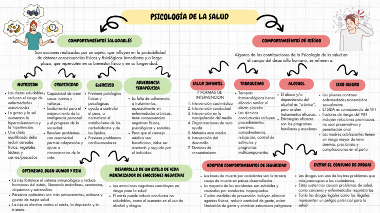 Mapa de Comportamientos Psic Clinica | PDF