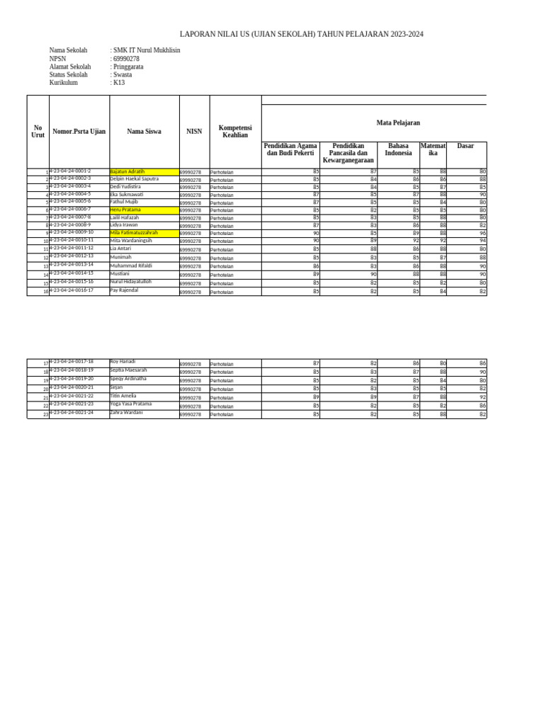 Format Laporan Nilai Ijazah | PDF