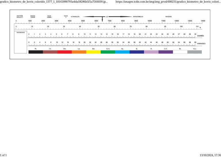 Gráfico Biômetro de Bovis | PDF