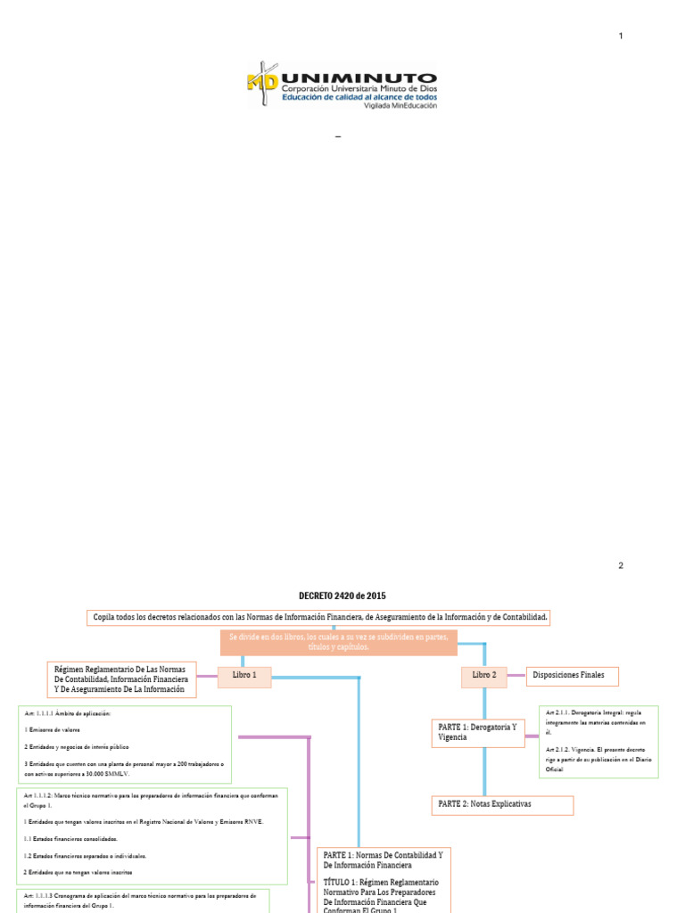 MAPA CONCEPTUAL DECRETO 2420 | PDF