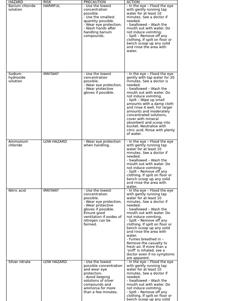 Rp4 Risk Assessment | PDF