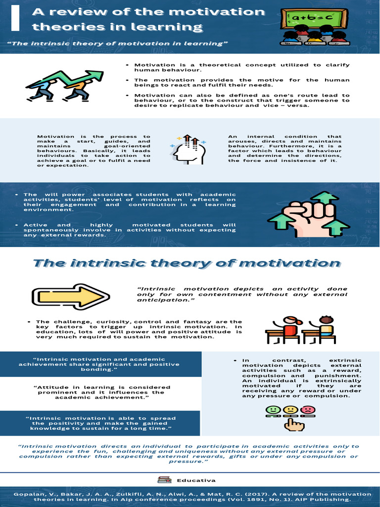 MOTIVATION THEORIES | PDF