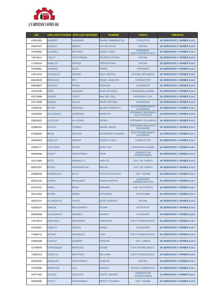 Historico - Lista de Personal 2a Servicios y Afines 2020 | PDF