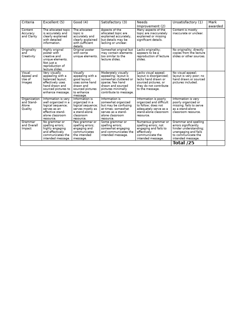 ASSIGNMENT 5 Group Poster Rubric Contact | PDF | Human Communication ...