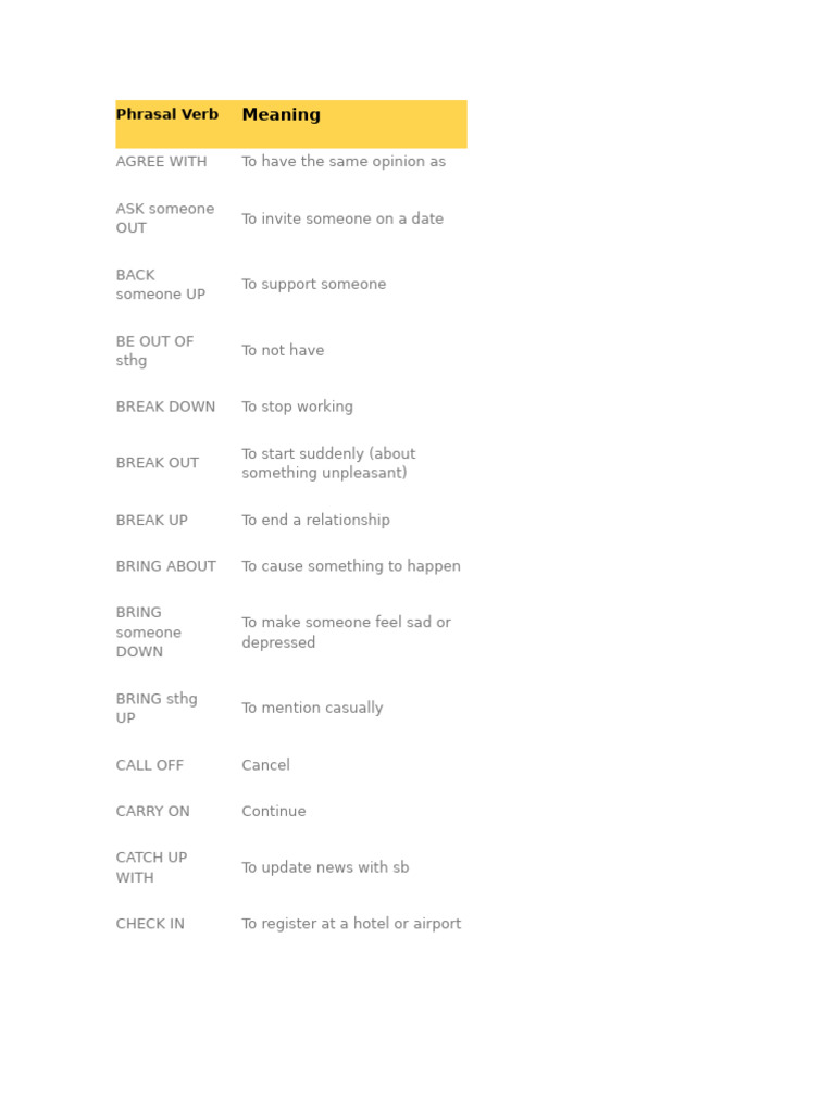 B2 Phrasal Verbs | PDF