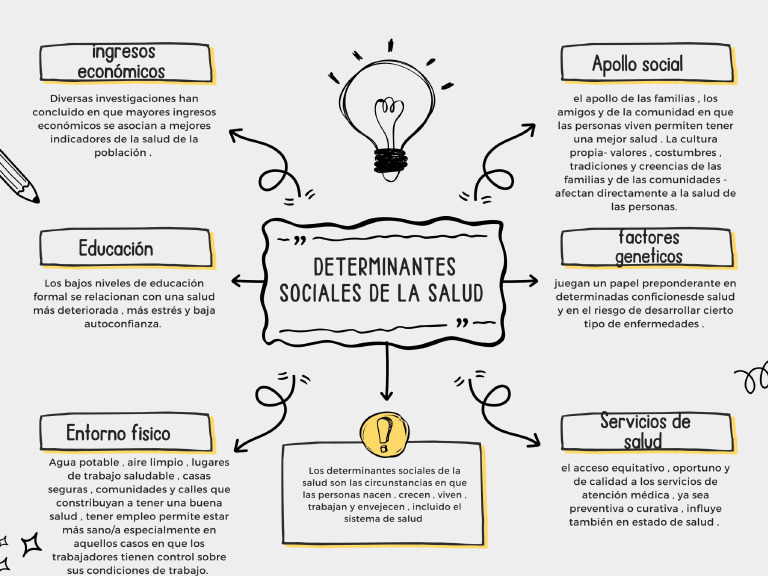 Mapa Conceptual | PDF
