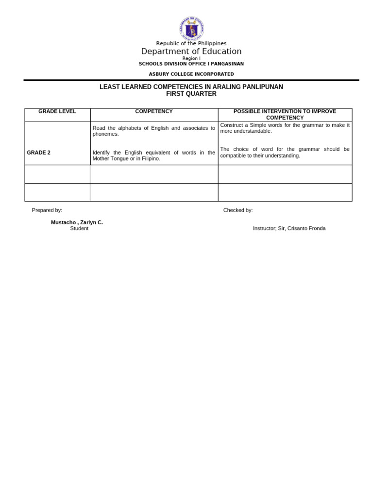 Least Learned Competency Template | PDF
