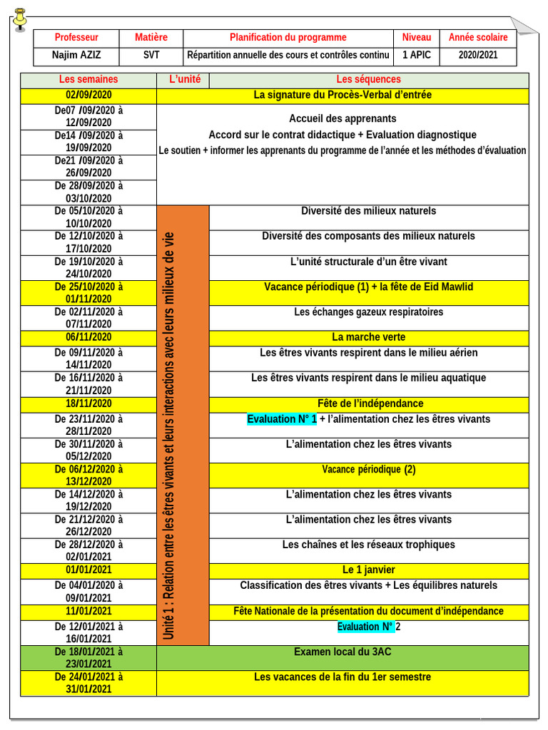 Répartition 1 APIC | PDF