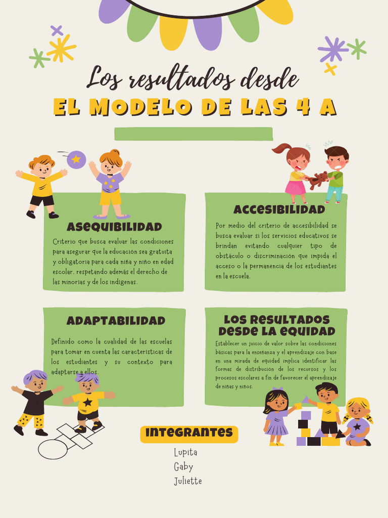 Los Resultados de Sde El Modelo de Las 4 A | PDF