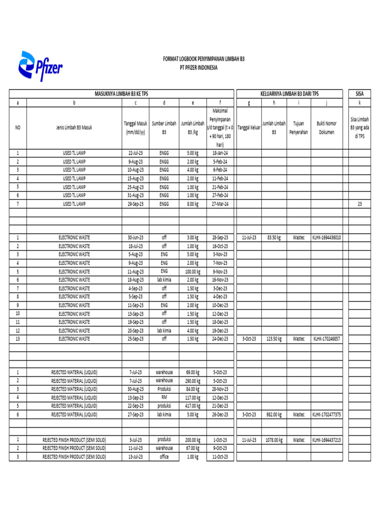Q3 Log Book B3 | PDF