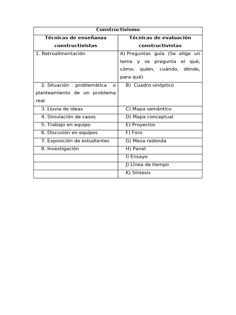 Constructivism o | PDF