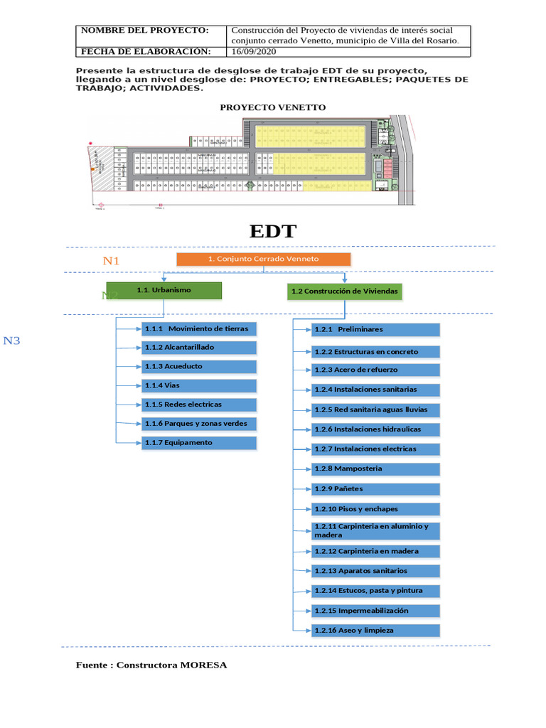 Ejemplo - EDT | PDF