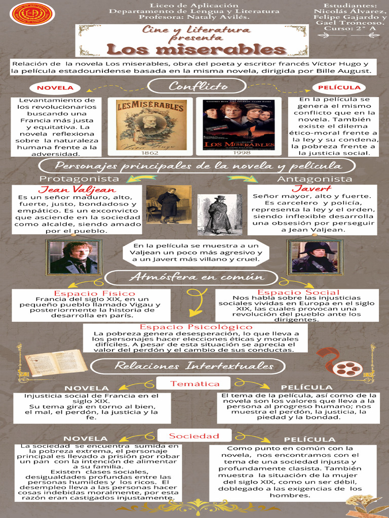 Infografía de Análisis Textual. | PDF