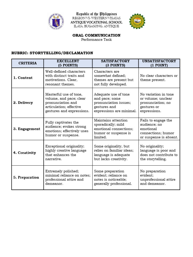 Rubrics for Performances in Oral Com | PDF