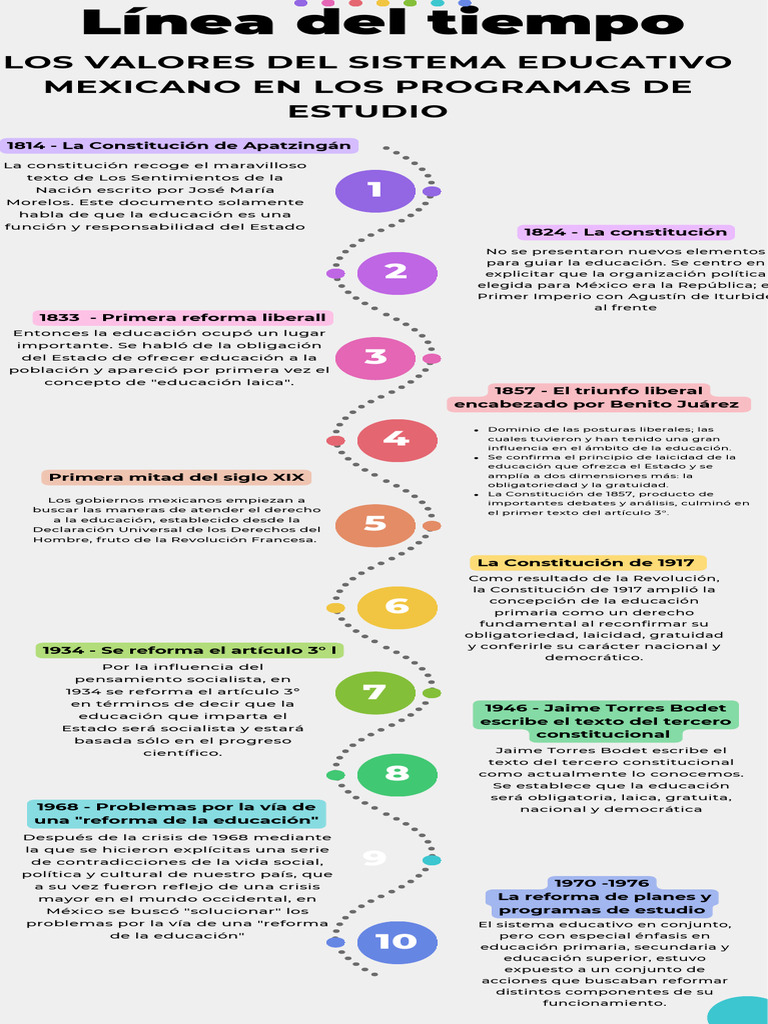 Infografía Cronológica Línea de Tiempo Timeline Sencillo Moderno ...