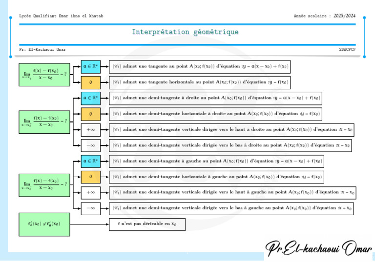 Interpritation Goe DR Biof | PDF