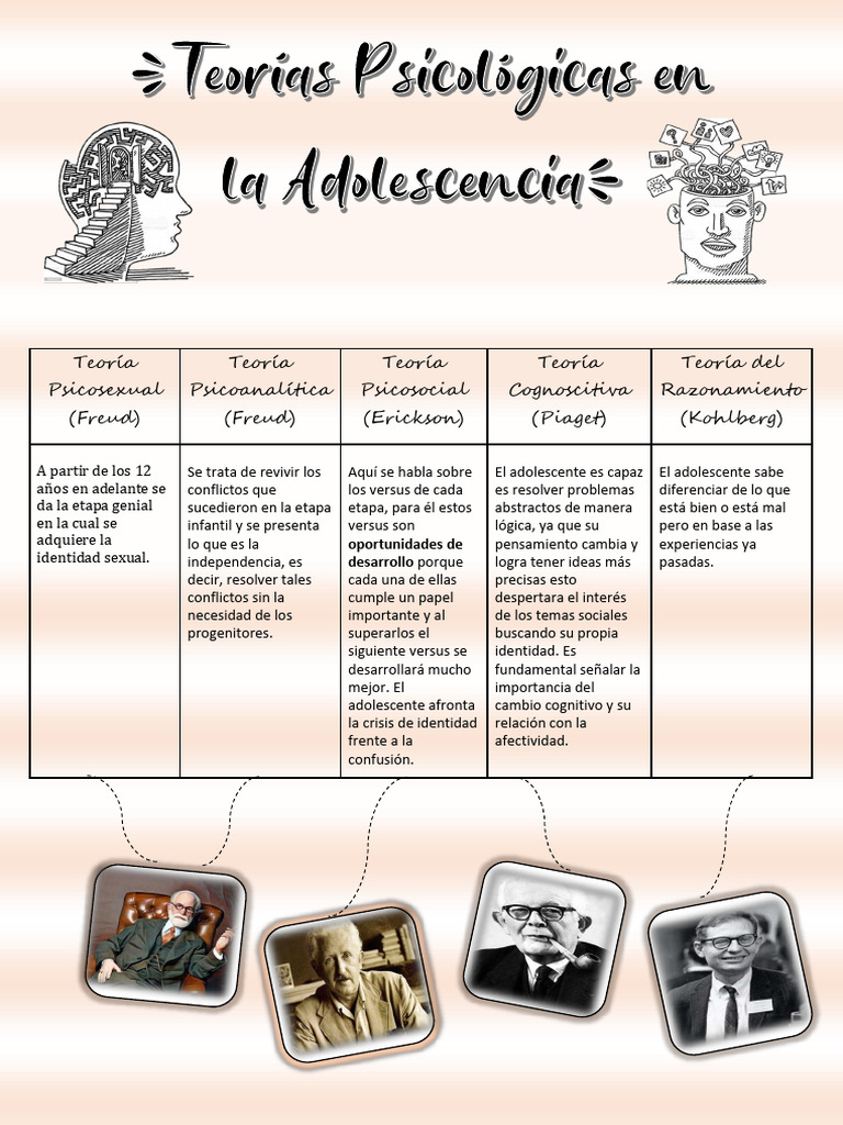 desarrollo sem01 | PDF