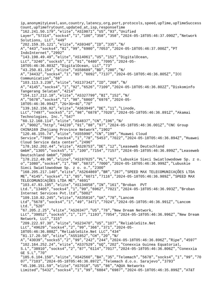 Free Proxy List 3 | PDF