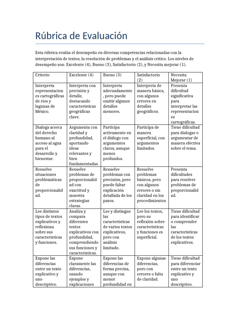 Rubrica Evaluacion | PDF