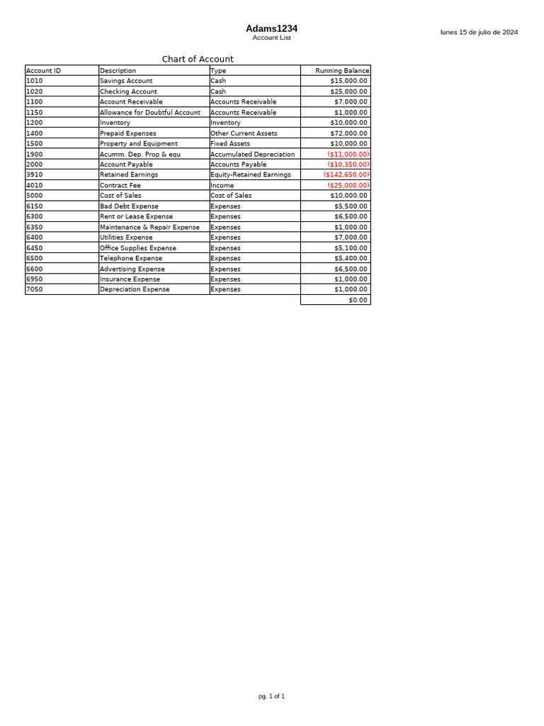 Adams4919 Acco t2.1 | PDF