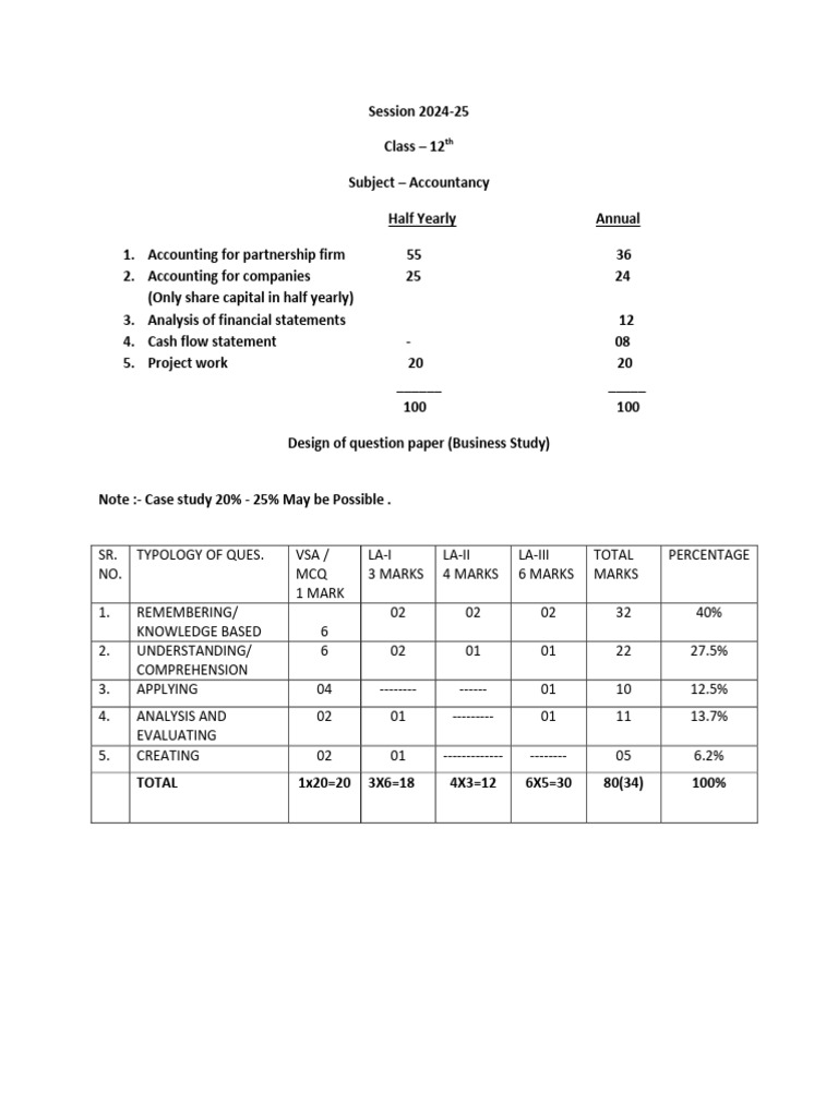 Class-12 All Syllabus 24-25 | PDF