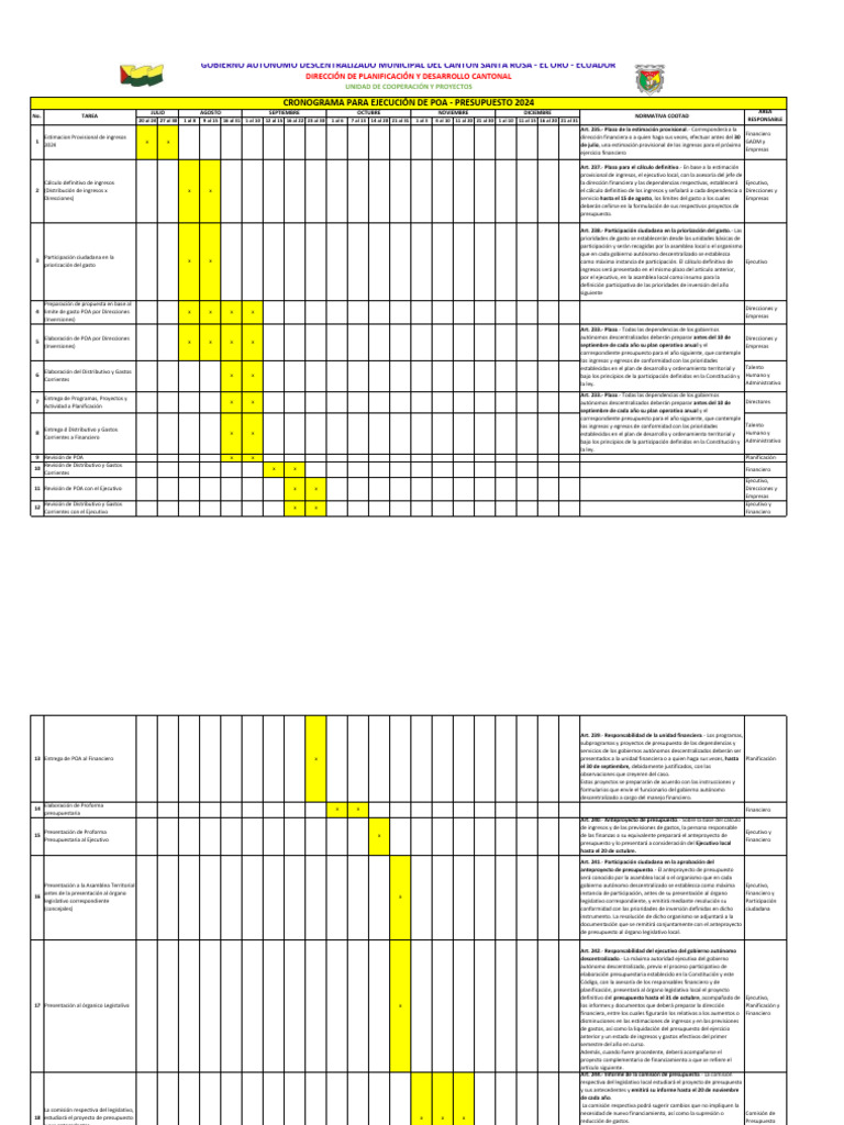 CRONOGRAMA PARA POA - PRESUPUESTO - 2024-Signed | PDF | Linguistic Typology | Syntax