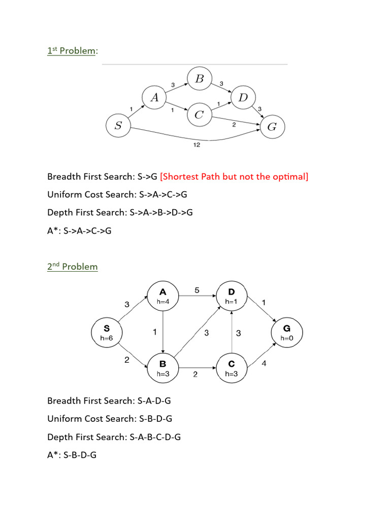 Search Problems | PDF