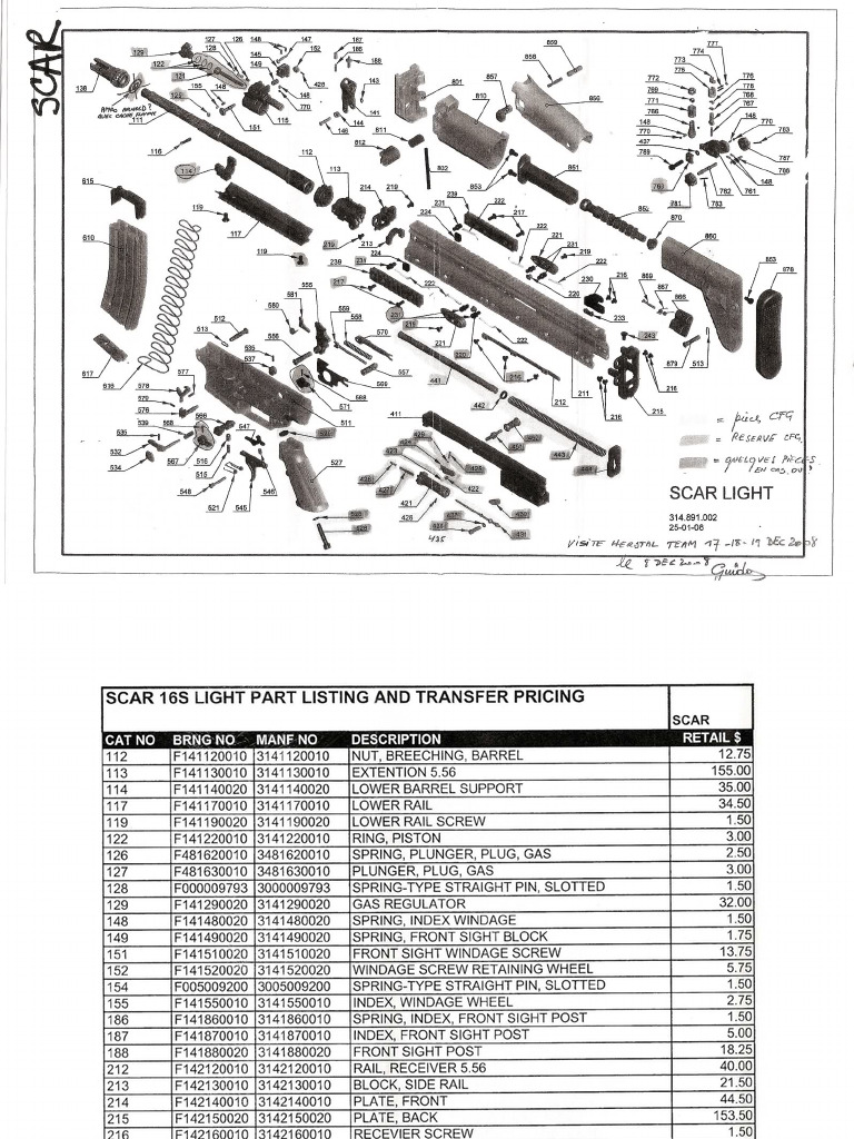 FN SCAR 16 Parts Diagram | PDF