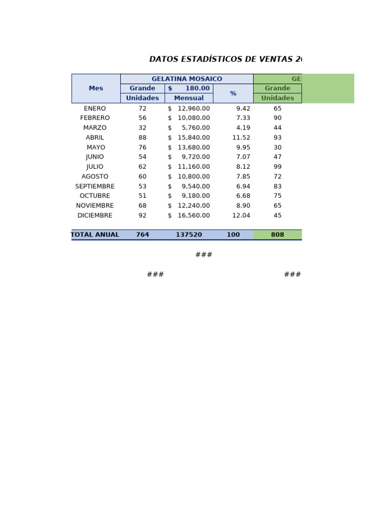 2da Vuelta - Mérida Portillo Fabiola Yoselin Pe | PDF