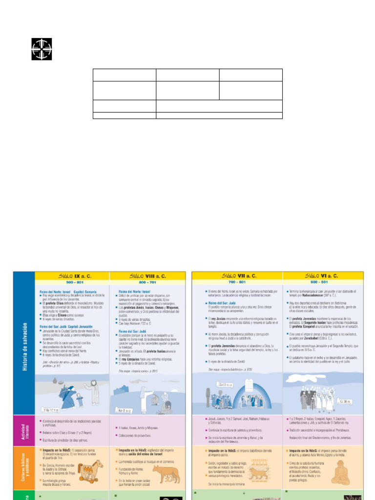 Chingal - Historia Bíblica y Ecuatoriana | PDF