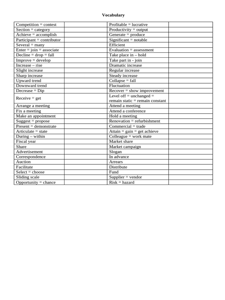 Business Vocabs | PDF