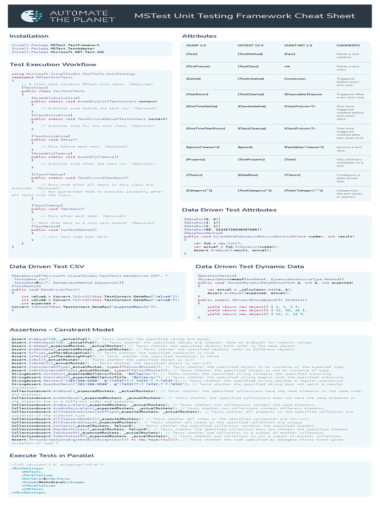 Mstest Cheat Sheet Automatetheplanet | PDF