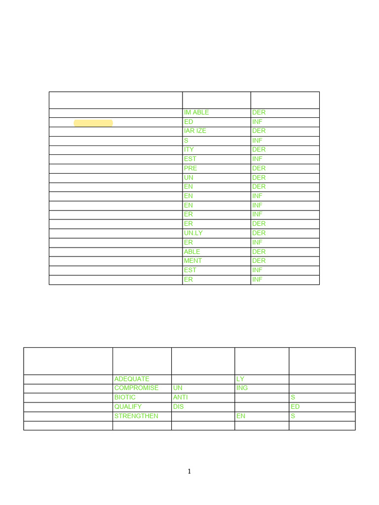 Morphology Exercises 1-1 | PDF
