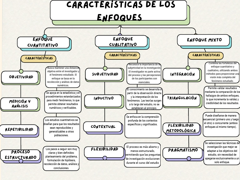mapa de las caracteristicas de los enfoques | PDF