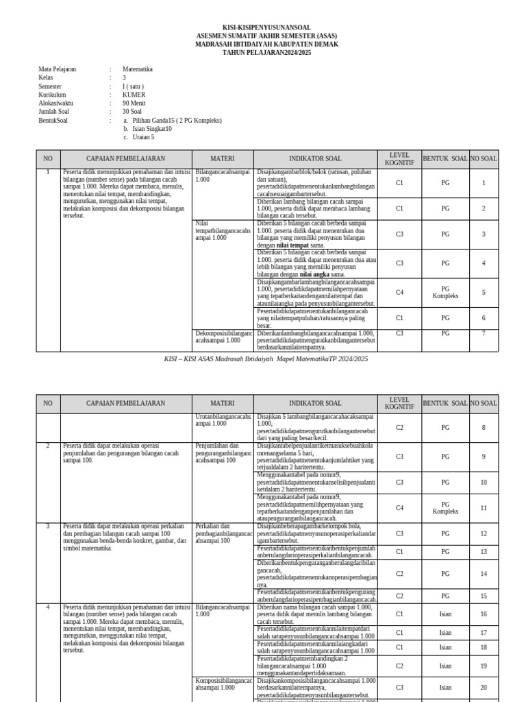 Kisi-kisi ASAS_Kelas 3_MTK_TA 2024-2025 | PDF