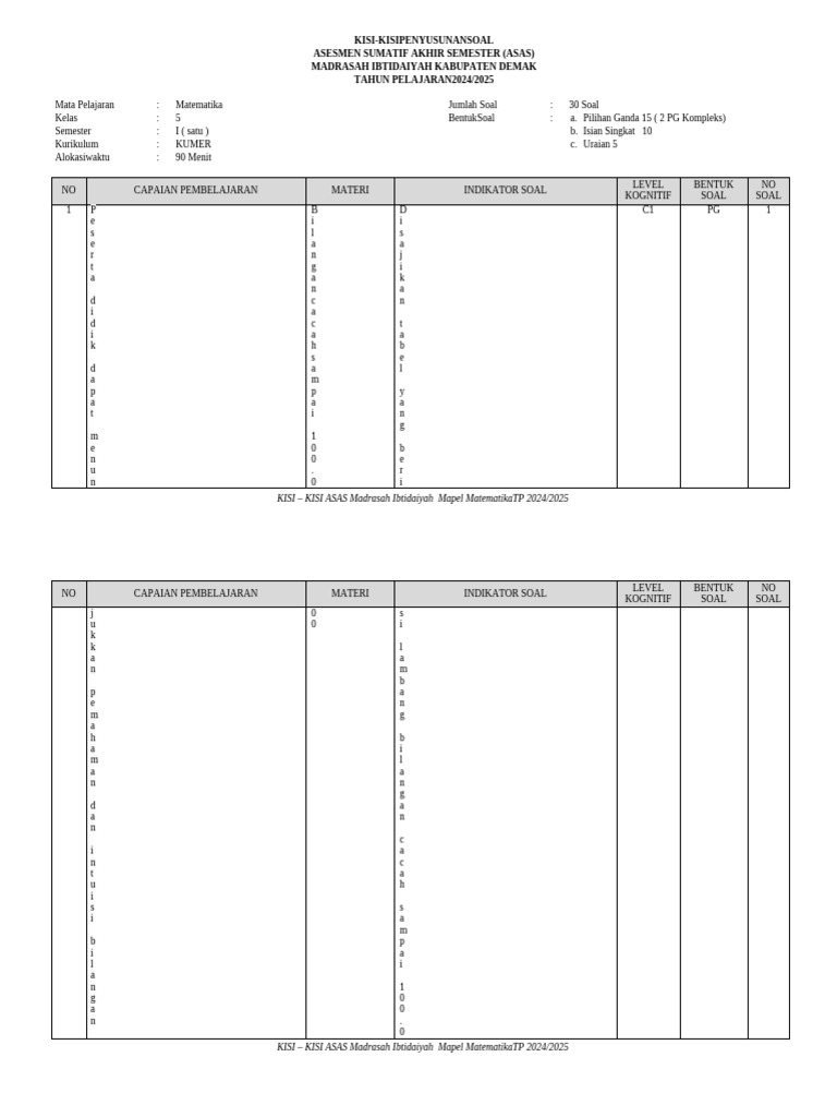Kisi-Kisi ASAS - Kelas 5 - MTK - TA 2024-2025 | PDF