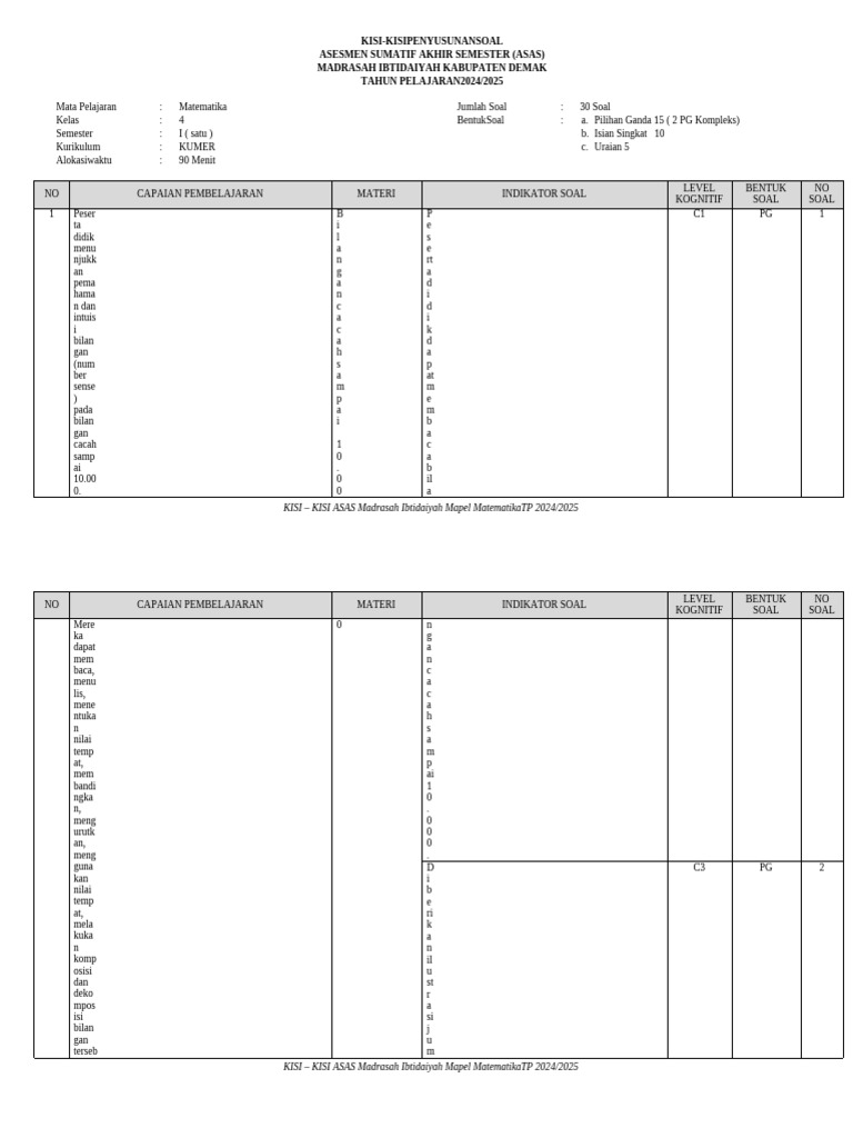 Kisi-Kisi ASAS - Kelas 4 - MTK - TA 2024-2025 | PDF