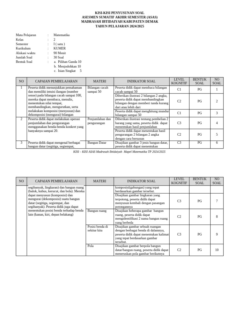 Kisi-Kisi ASAS - Kelas 2 - MTK - TA 2024-2025 | PDF