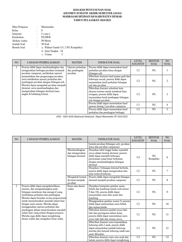 Kisi-Kisi ASAS - Kelas 6 - MTK - TA 2024-2025 | PDF