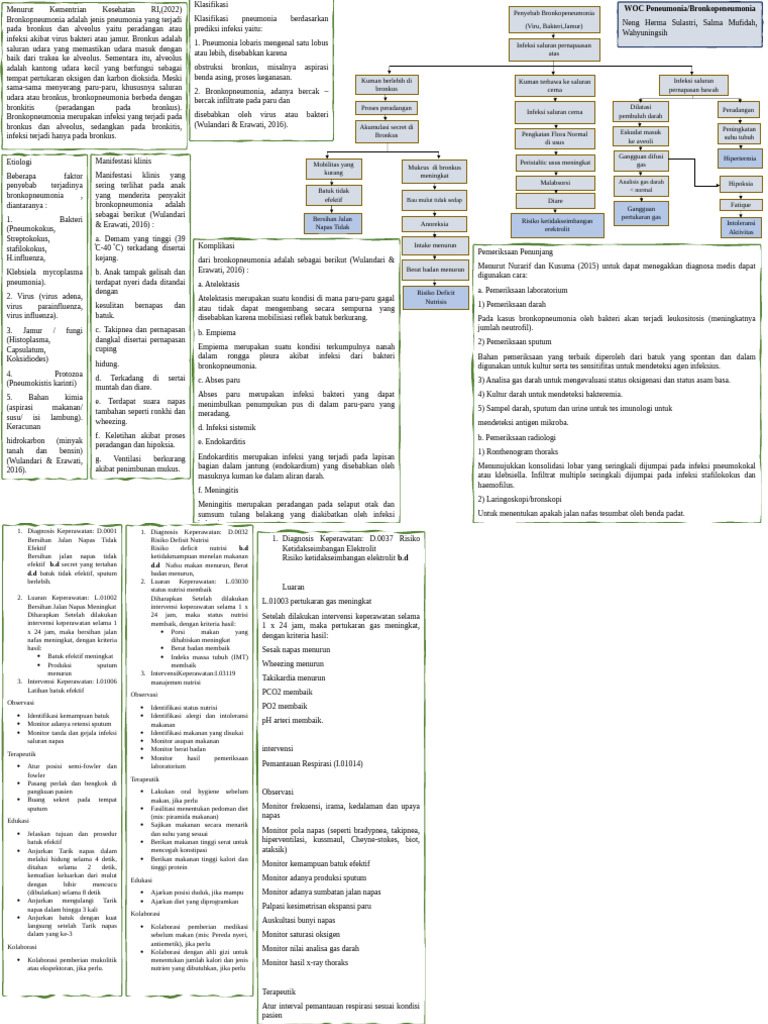 WOC Bronkopneumonia | PDF