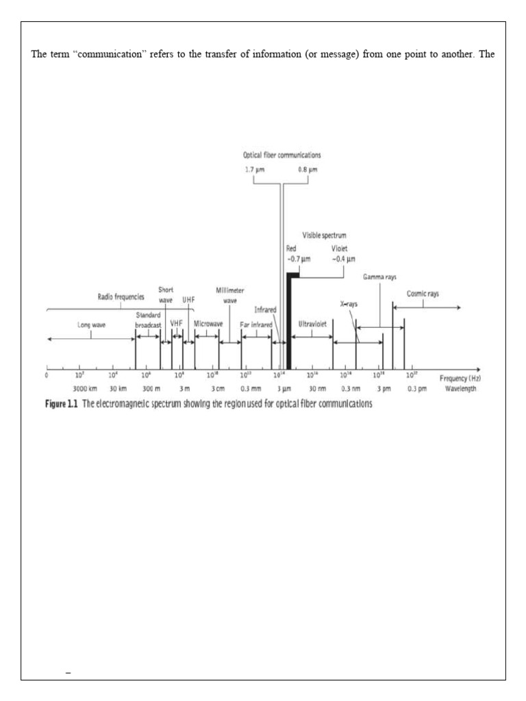 UNIT I Introduction To Optical Fibers 24-25 | PDF