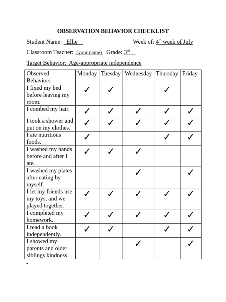 Observation Behavior Checklist | PDF