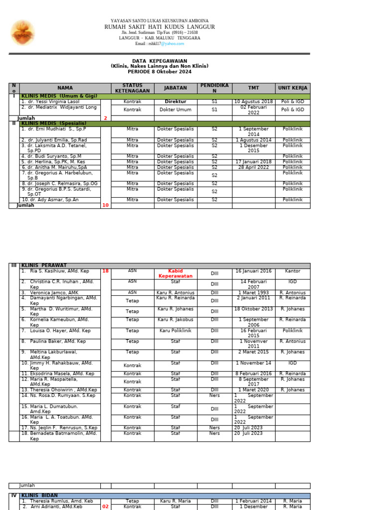 Data Ketenagaan RSHK 2024 New | PDF