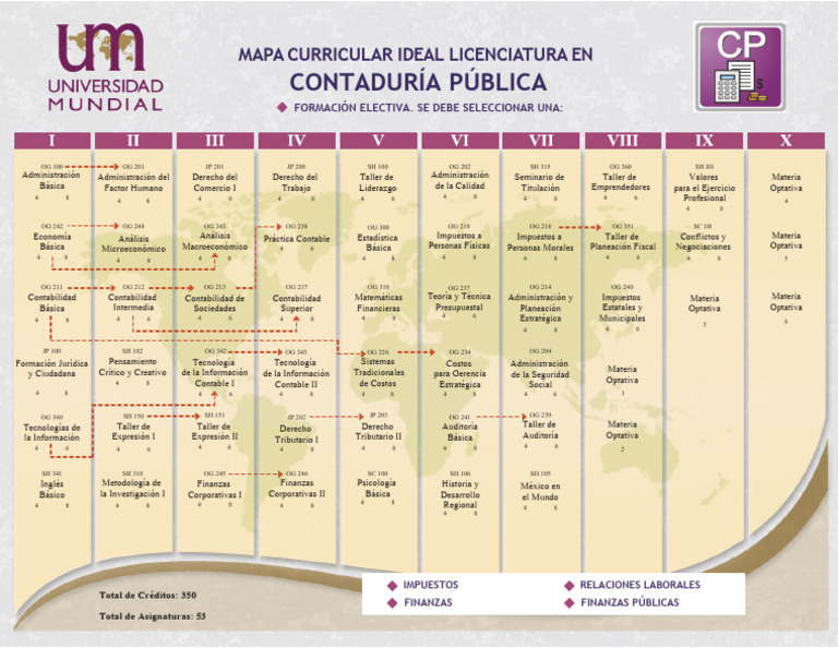 Contaduria Mapa | PDF