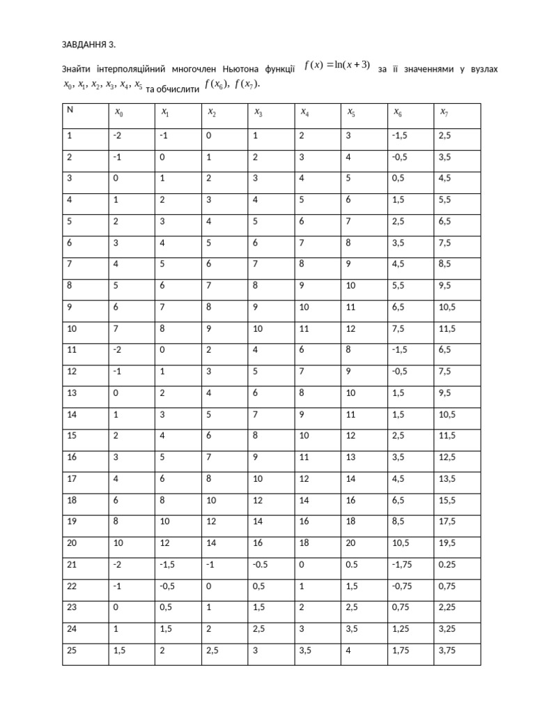 3 Ньютон | PDF