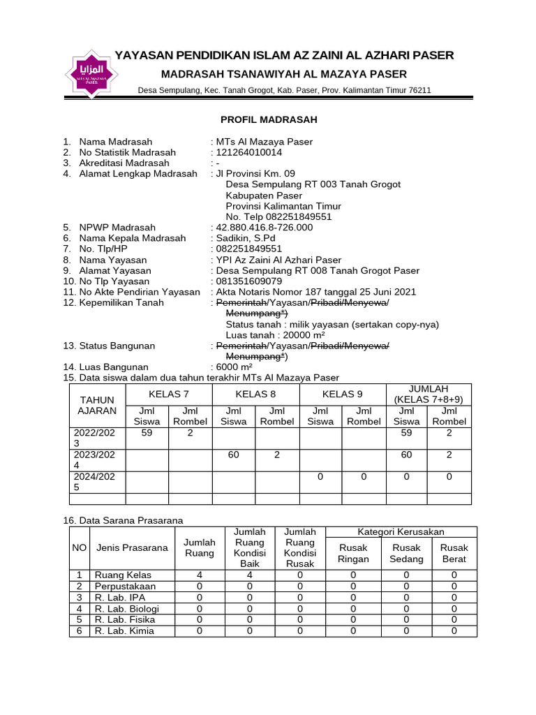 Profil MTs Al Mazaya Paser 2023 | PDF