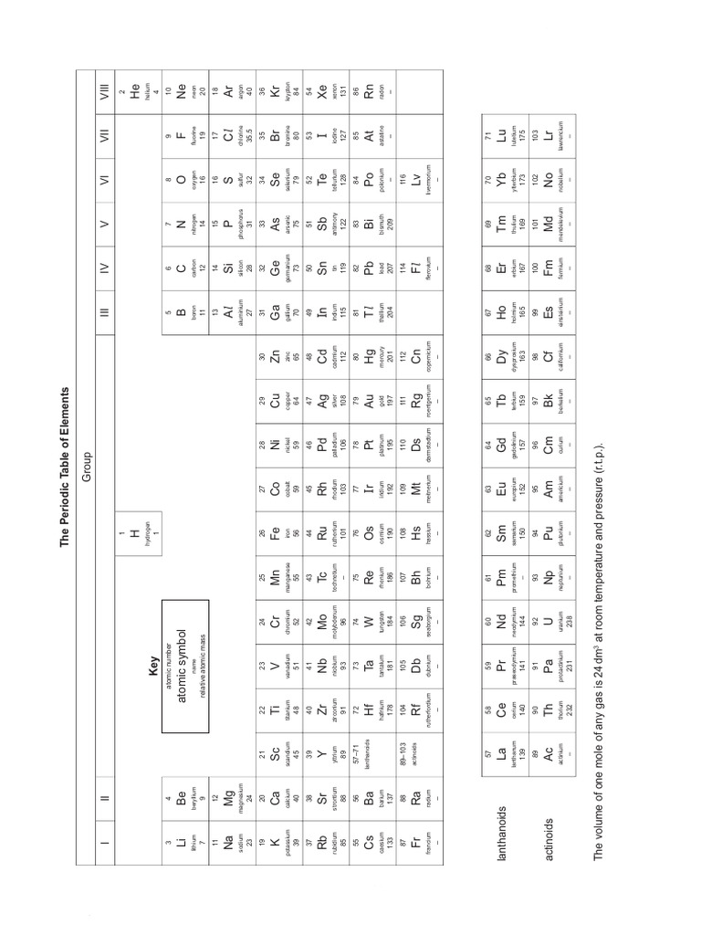 Periodic Table of Elements Overview | PDF | Periodic Table | Chemical ...